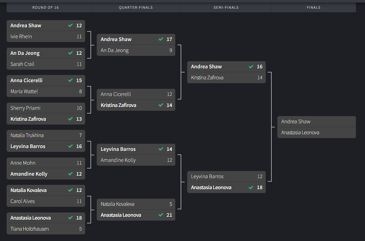 GWM SPRING WORLD CUP 2023 💪🌳