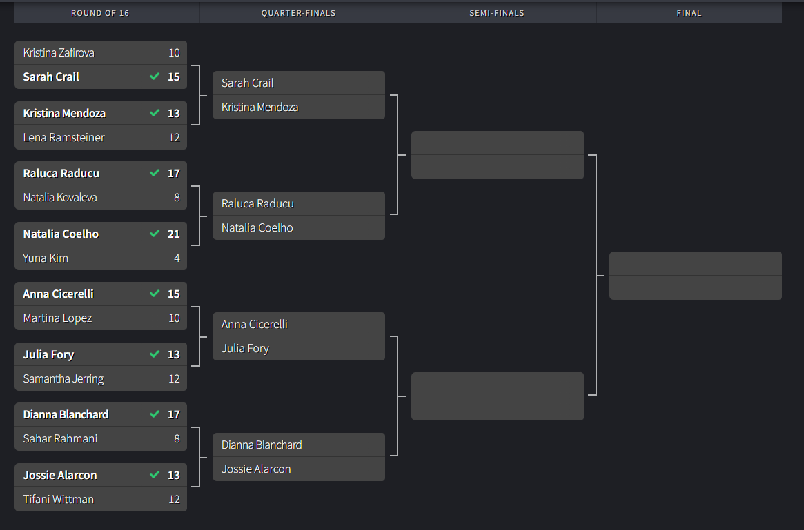 GWM SUMMER WORLD CUP 2023 🏝️💪